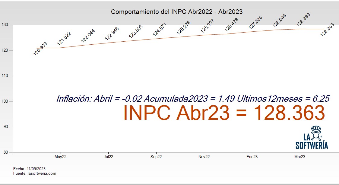 lasoftweria.com - Soluciones de tecnología para Pymes