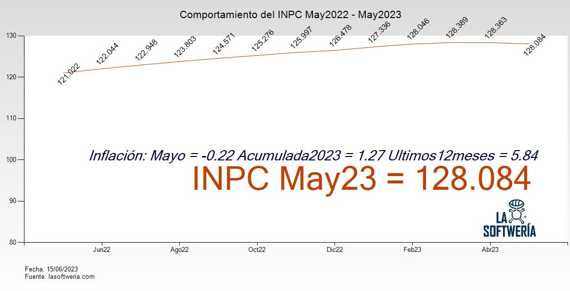 lasoftweria.com - Soluciones de tecnología para Pymes